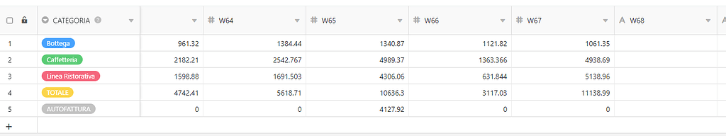 How to massively format all the columns? - Columns - SeaTable Forum